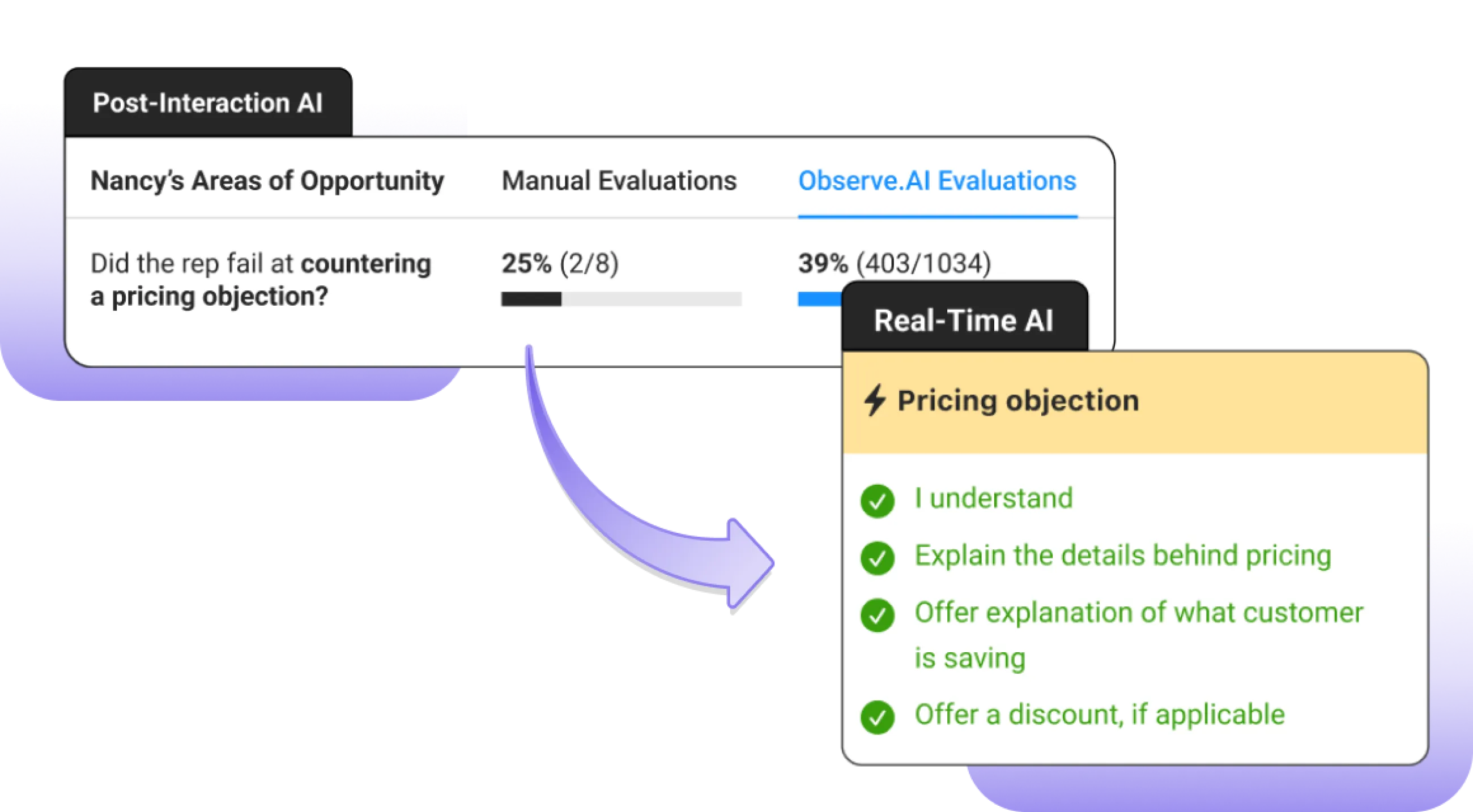 Real-Time Agent Assist | Observe.AI